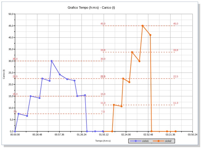 Prove di carico su pali, micropali e solai